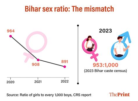 Sex Ratio Shocker In Bihar A Tale Of Two Govt Datasets
