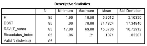 Spss Large Odds Ratio In Binary Logistic Regression Huge Scale