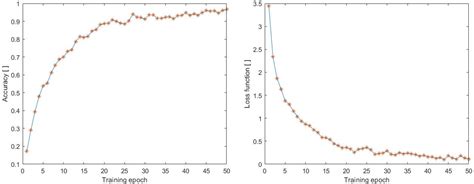 Figure 1 From A New Deep Learning Method For Human Activity Recognition Semantic Scholar