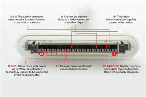 Apple Iphone Connector Pinout Everything You Need To Know
