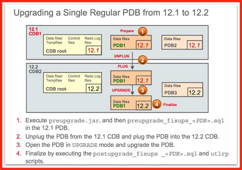 Skant Gupta On Linkedin Oracle 12cr2 Upgrading A Single Regular Pdb