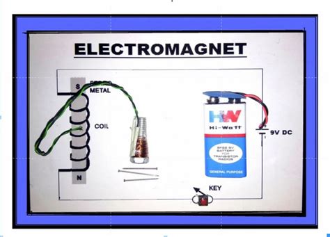 Electromagnet With Magnetic Compass Science Project Cardboard At ₹ 600
