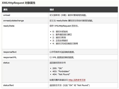 前端基础篇 深入了解 Ajax 、axios前端深入 Csdn博客
