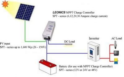 Maximum Power Tracking Based Solar Charge Controller