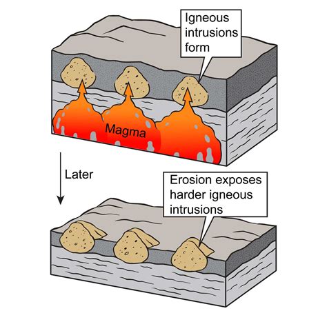 Intrusive Igneous Bodies