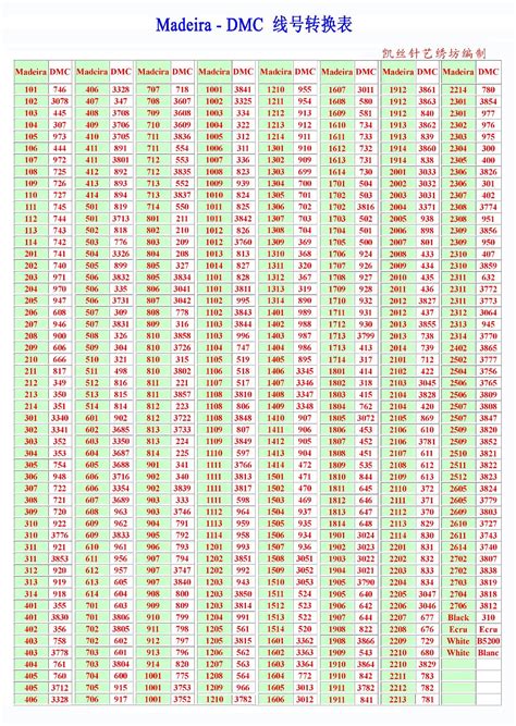 Madeira To Dmc Conversion Chart Renk Katalogları Renkler Kanaviçe