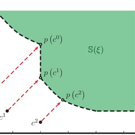 Sketch Of Theorem 41 For A Problem With M 2 On The Construction Of Download Scientific