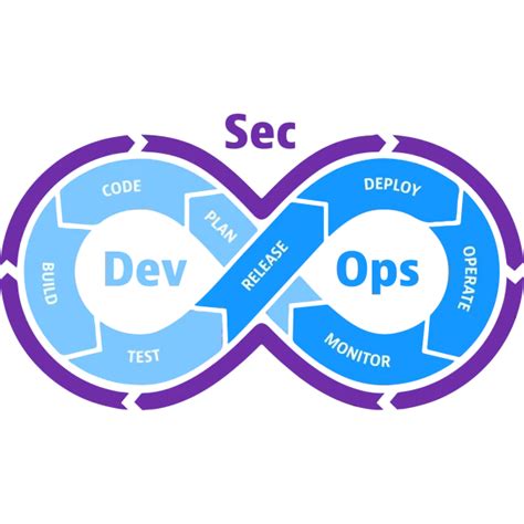 Devsecops Xcommerce