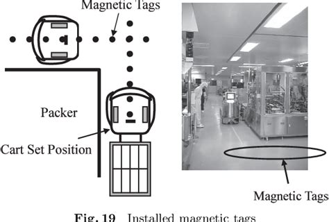 Figure 19 From Development Of The Indoor Mobile Robot Navigating By