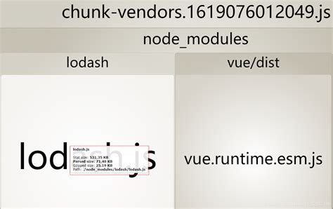 Lodash真正按需引入方法lodash按需引入 Csdn博客