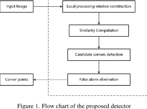 features from accelerated segment test semantic scholar