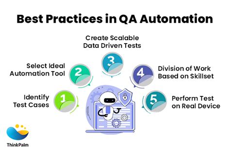 Qa Automation Benefits Limitations And Best Practices In 2024