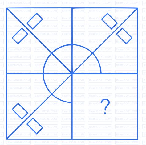 Bitsat 2020 Bitsat Year Wise Previous Years Questions Examside Com