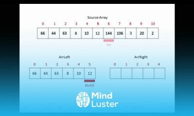 Learn Merge Sort 2 Towards An Implementation Split A List Mind Luster