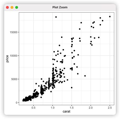 ggplot 分面 fact grid facet wrap BioinformaticsMaster 博客园