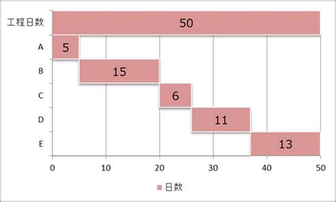 Excelテクニック And Ms Office Recommended By Pc Training Excel。graph。工程を把握しやすいステップ横棒グラフを作るには？