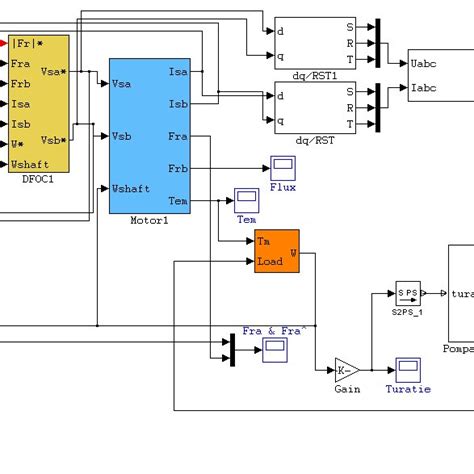 Speed Regulating System And Connection Of The Centrifugal Pump