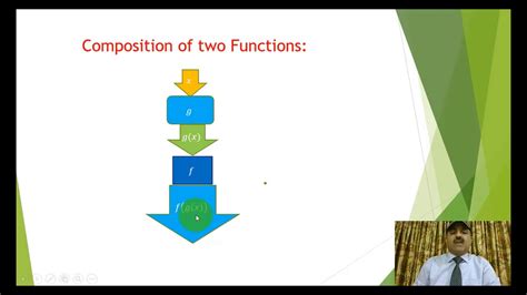 Second Year Mathematics Chapter 1 Lecture 5 Functions And Limits