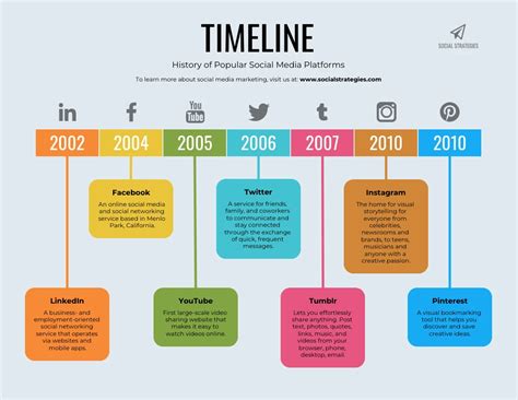 Colorful Timeline Infographic Template Venngage