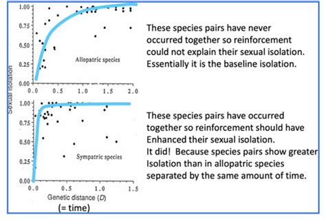Evolution Test 3 Notecards Flashcards Quizlet