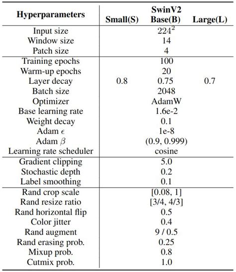 Cvpr2023｜打破对mim（掩码图像建模）的数据缩放能力的误解！ 极市开发者社区
