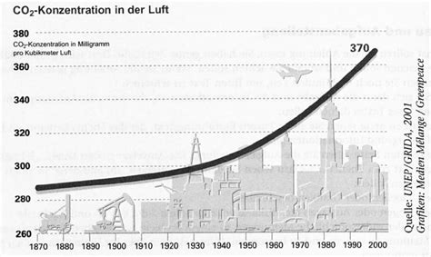 Streak 1 Testdaf Grafikbeschreibung Rwritestreakgerman Streak 1 Testdaf Grafikbeschreibung Rwritestreakgerman