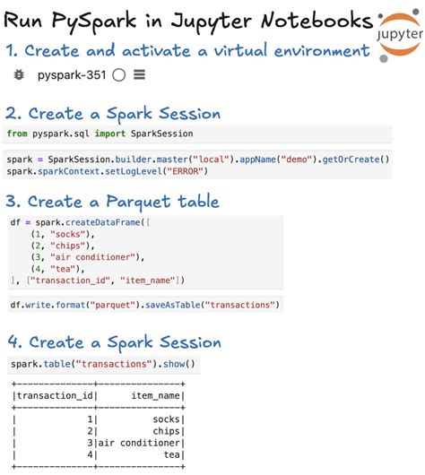 Its Straightforward To Run Pyspark In Jupyter Notebooks Apache Spark
