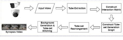 figure 1 from a graph based approach for estimating object interactions