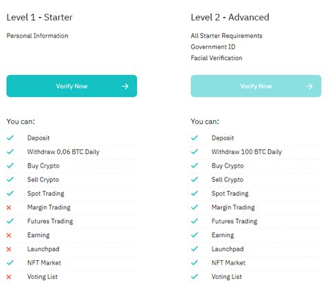 Does BitMart Require KYC