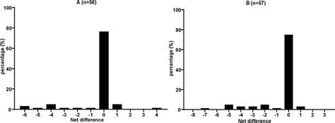 Proviral Hiv 1 Dna Genotyping For People Living With Hiv Idr
