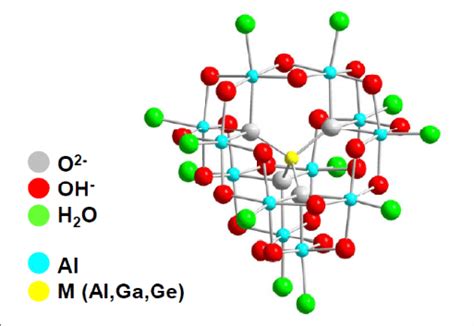 Chemical Structure Of Gallium Substituted Alumina Keggin Ion Coagulant