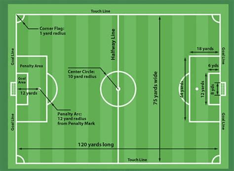 10 Rules Of Soccer Basic Rules And Offsides Explained