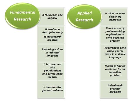 Types Of Research Methodology