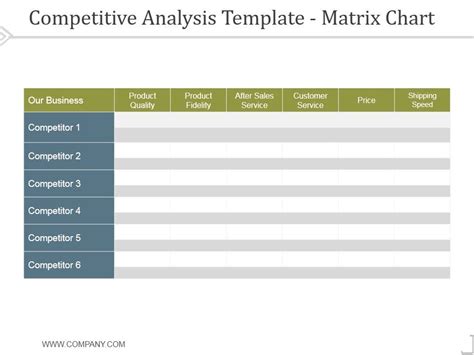 Competitive Analysis Matrix Chart Template 1 Ppt PowerPoint