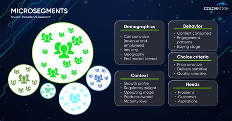 Машинне навчання Ml та ШІ Ai в маркетингу