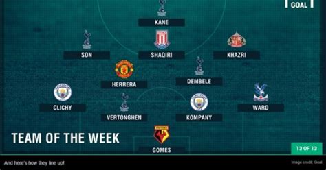 손흥민 골닷컴·bbc 선정 Epl 주간 베스트 11