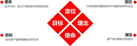 网络货运平台e Tms运输管理e Oms订单管理系统e Wms仓储管理软件 北京铭阳润华科技有限公司