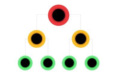 Flowchart Diagram Workflow Flow Charts Business Structural Posters