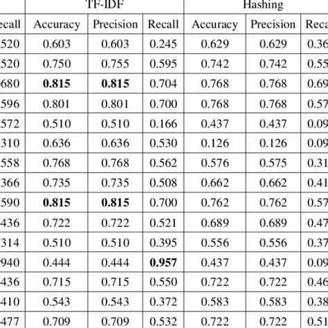 Accuracy And Loss During Training Download Scientific Diagram