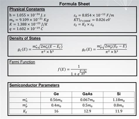 Semiconductor Examples