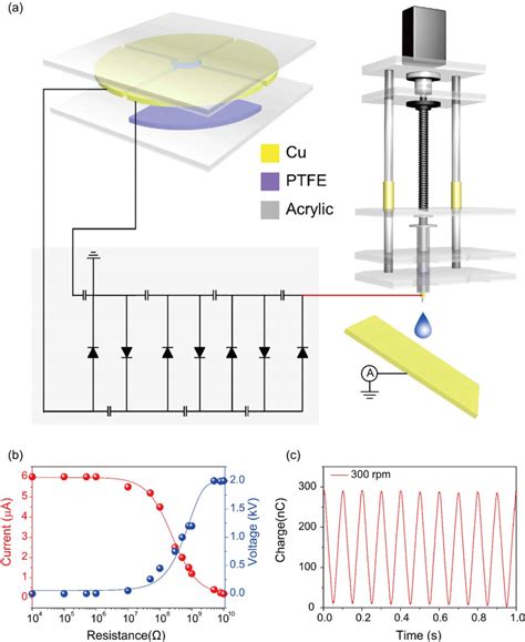 Schematic Diagram Of The Self Powered Water Sterilization Device A