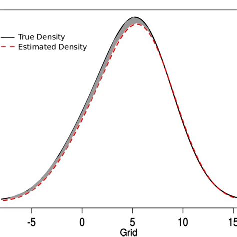 1 Integrated Squared Error Illustration Download Scientific Diagram