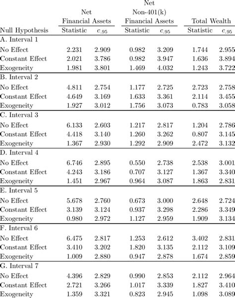 Tests On The Instrumental Quantile Regression Process By Income