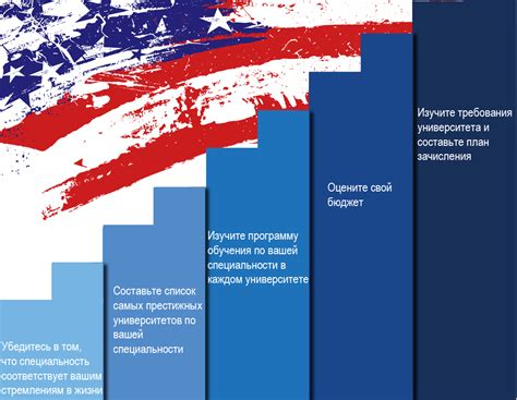 Як вступити до університету в США 5 важливих кроків