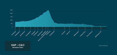Gap Cando Trails Crossroads Bike Tours