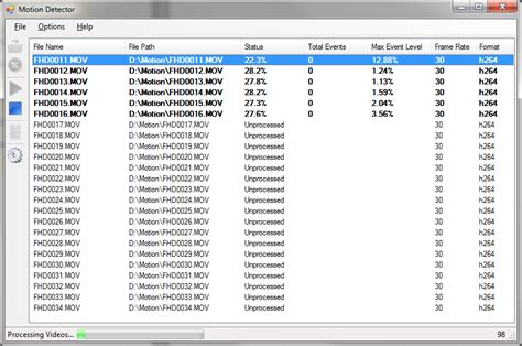 C Parallelforeach First Thread Runs Slower Than The Rest Stack Overflow