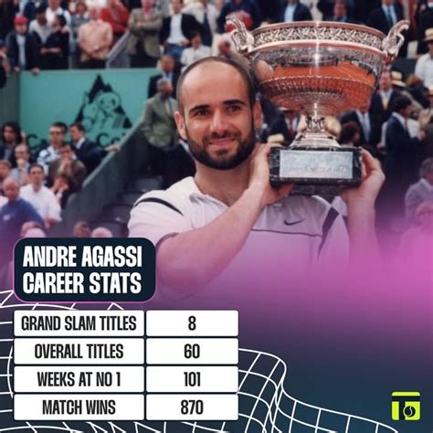 Andre Agassi A Legendary Career In Numbers Basemedia Global