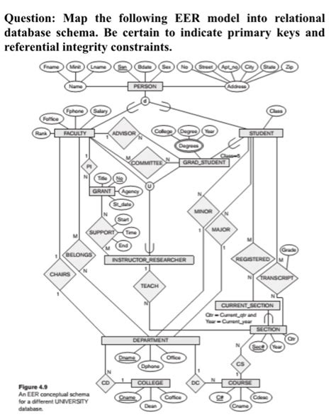 Question Map The Following Eer Model Into Relational