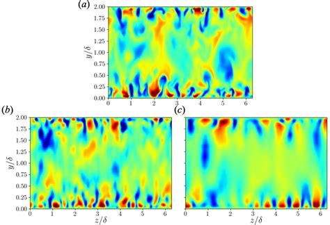 Cross Sectional Contour Of Streamwise Velocity Fluctuations U After