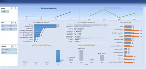 Design Your Data Dynamically With Graphs And Charts In Excel By Raokamran66 Fiverr
